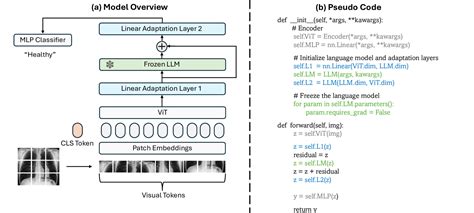 residual based language models are free boosters for biomedical imaging