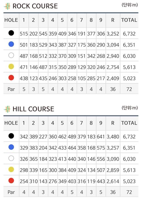 수도권 포천 노캐디 골프장 포레스트힐 Cc 후기예약비용코스 네이버 블로그