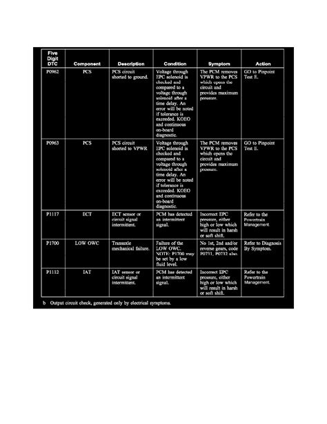Ford Workshop Service And Repair Manuals Explorer Sport Trac 4wd V6 4 0l Vin K Flex Fuel 2004
