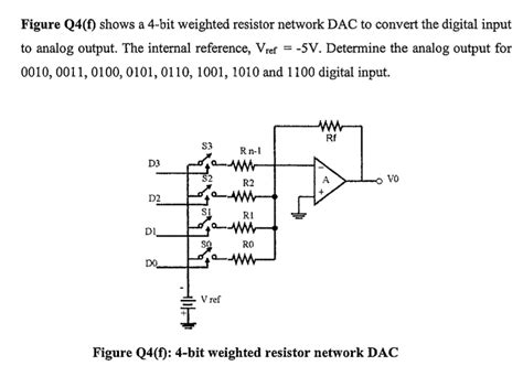Answered Figure Q4 F Shows A 4 Bit Weighted… Bartleby