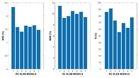 Error Metrics For Batfnn Download Scientific Diagram