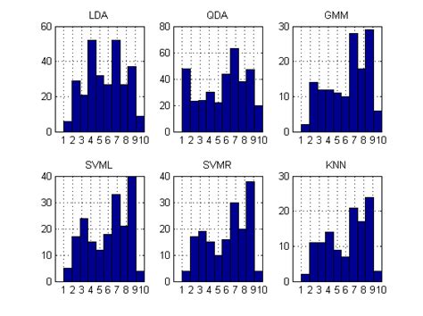 Error Frequency Of Training Left And Test Right Data For Six Download Scientific Diagram