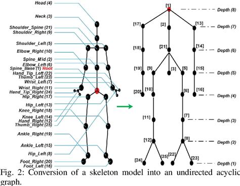 Figure From Kalman Filter Based Noise Reduction Framework For Posture Estimation Using Depth
