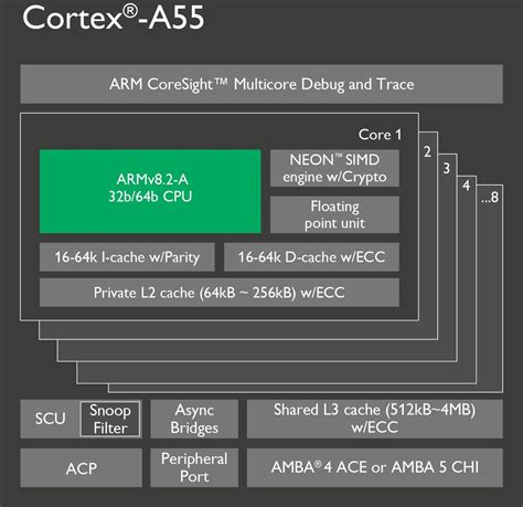 arm cortex a75 cortex a55 i mali g72 oficjalnie jest się czym ekscytować