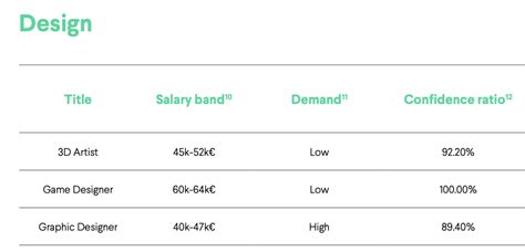 What Is Salary Benchmarking Basics What Is Salary Benchmarking Basics