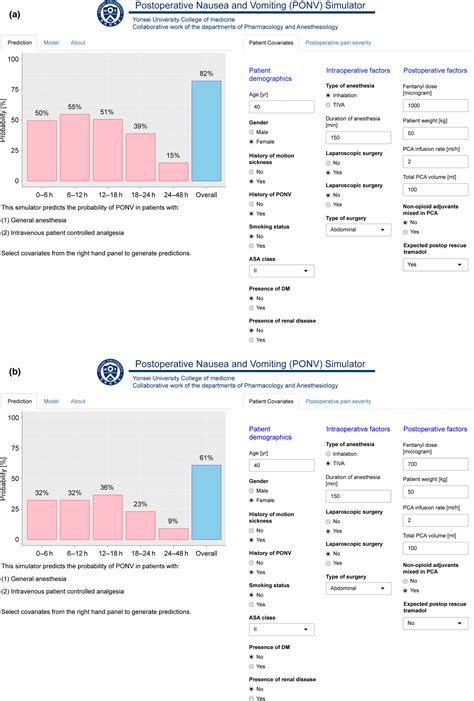 Dynamic Predictive Model For Postoperative Nausea And Vomiting For Intravenous Fentanyl Patient