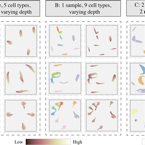 Results On Simulation Datasets A 2d Visualization Of Learned Latent