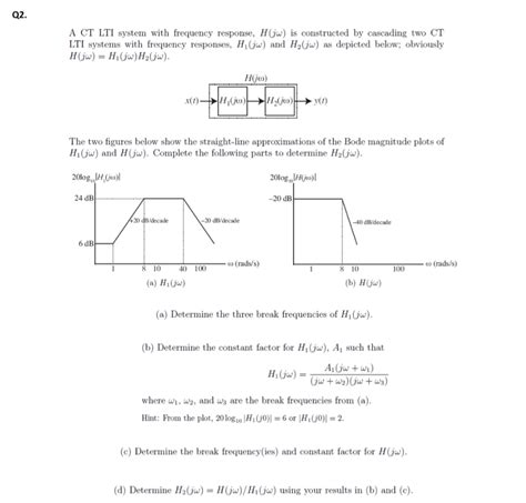 Solved Q2 A CT LTI System With Frequency Response H W Is Chegg Com
