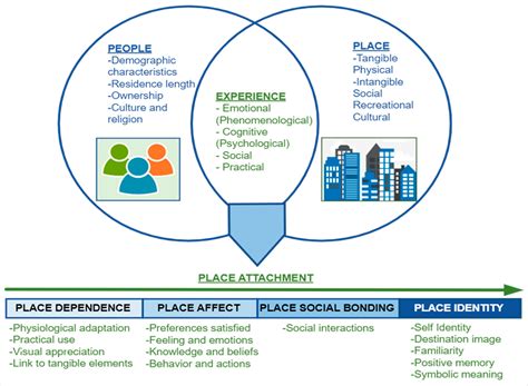 A Systematic Literature Review Of Applied Methods For Assessing The Effects Of Public Open