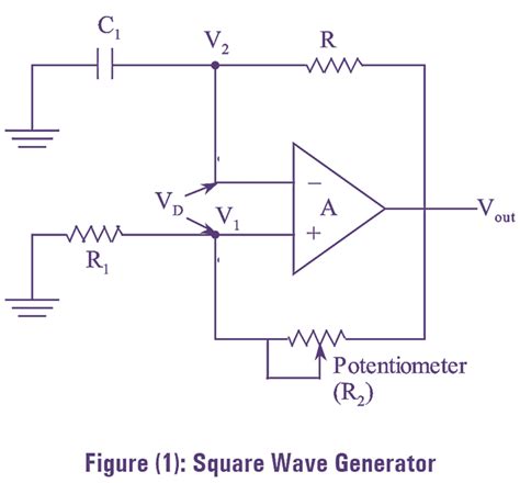 What Is Square Wave Generator Using Op Amp Circuit Diagram Derivation And Working