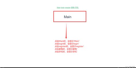 vue js路由入门：组件切换与参数传递详解 csdn博客