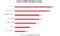 WeChat data, insights and statistics: usage and trends - WeChat Wiki