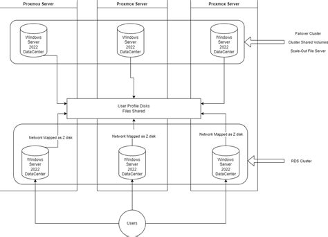 windows search on failover cluster windows spiceworks community
