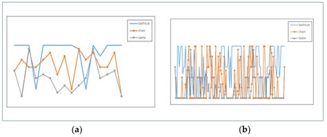 Similarity Measurement And Retrieval Of Three Dimensional Voxel Model