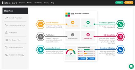 3 Best Ai Powered Stock Analyzer With Recommended Fair Price And 3 Best Ai Powered Stock Analyzer With Recommended Fair Price And