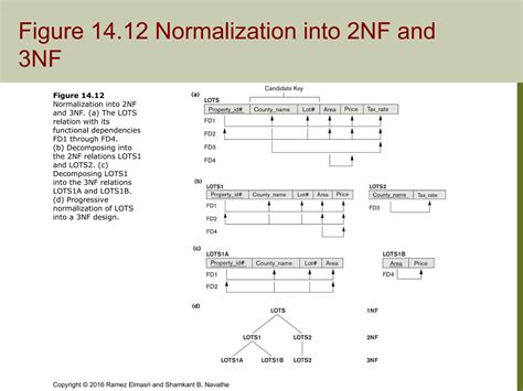 Normalisation 2 1 1 Normalization In Database Management System 1 Ppt