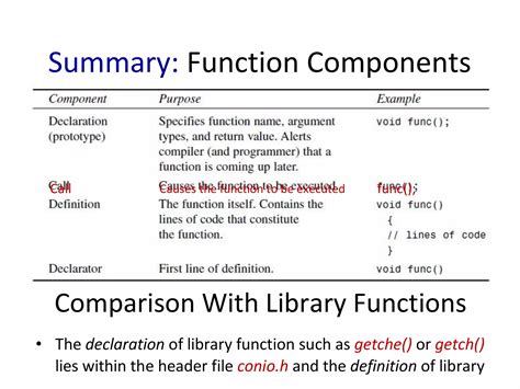 Programming Fundamentals Functions In C And Types Ppt