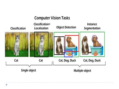 deep learning techniques jntu r20 unit 2 pptx
