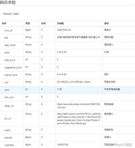 速卖通商品详情 api aliexpress item get 限制和要求 速卖通api对接要求 csdn博客
