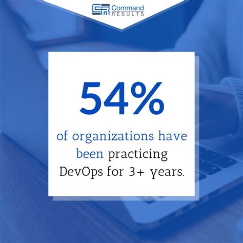 Command Results Llc On Linkedin Commandresults Devops Agile Agileprojects