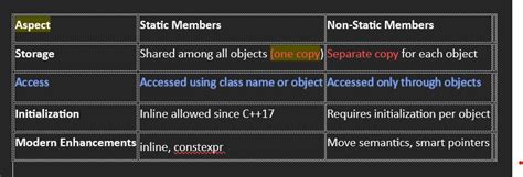 Shubham Giram On Linkedin Cpp Moderncpp Programming Learning