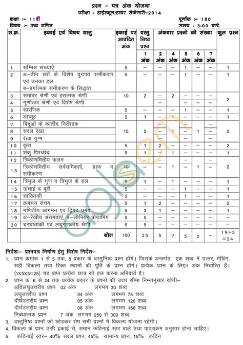 Mp Board Blue Print Of Class Xi Maths Question Paper 2014