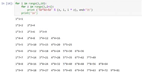 鐵人賽Day 糊裡糊塗Python就上手 收納櫃串列 List 及搜查線索迴圈 for loop iT 邦幫忙 一起幫忙解決難題拯救 IT 人的一天