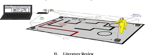 Figure 1 From Ultrasonic And Pyroelectric Sensory Fusion System For Indoor Human Robot