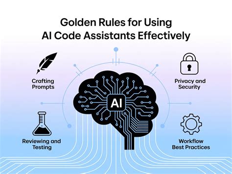 genai softwareengineering ai llm codequality devtips mohamed abdelaal