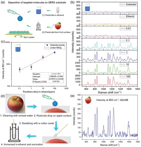 Sers Hotspot Engineering By Aerosol Self‐assembly Of Plasmonic Ag Nanoaggregates With Tunable
