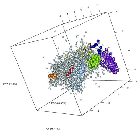 a bioconductor workflow for processing and analysing spatial proteomics