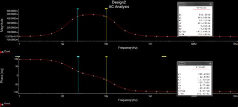 Bandpass Filter Bode Plot Bandpass Filter