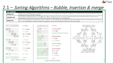 Knowledge Organisers Comp 2 Revision Computational Thinking Algorithms