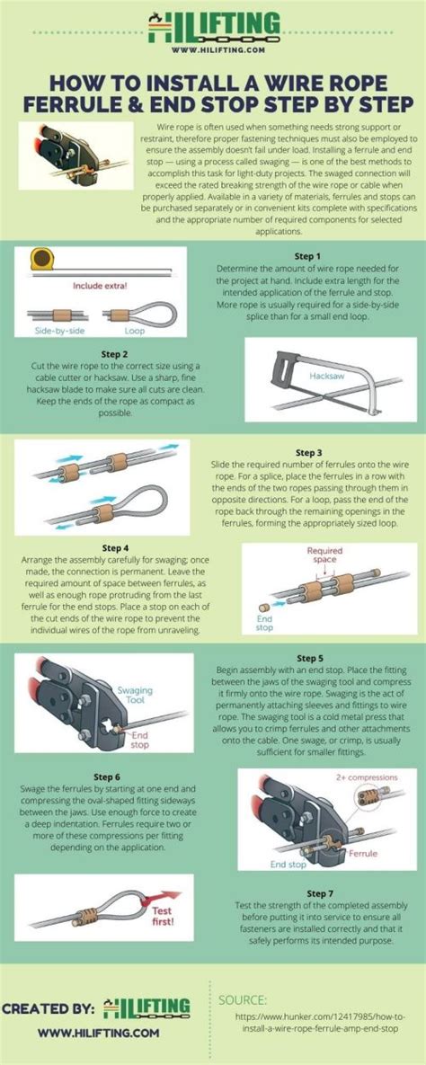 A Complete Guide To Wire Rope Clips Wetop