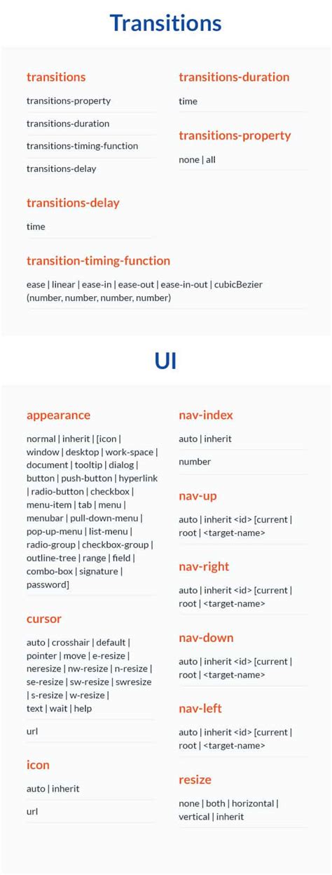 CSS Cheat Sheet For Beginners Hostingcanada Org