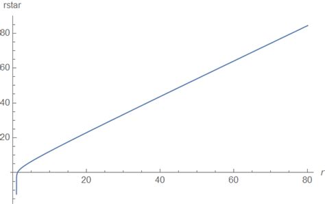 A Problem In The Application Of Numerical Integration Mathematica Stack Exchange