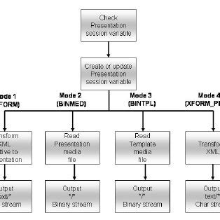 Folder Schema Data Relationship Finally The Relationships Of Data That Download Scientific