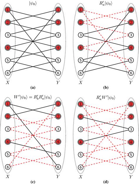 Applications Of Szegedys Quantum Walk Search Operator The Solid Black