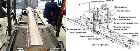 Ленточная пилорама своими руками: чертежи, инструкция