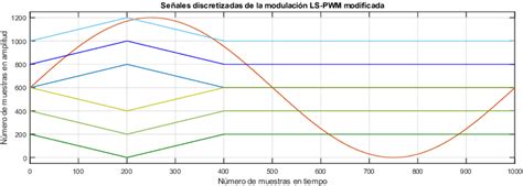 Señales Discretizadas De La Modulación Ls Pwm Modificada Download Scientific Diagram