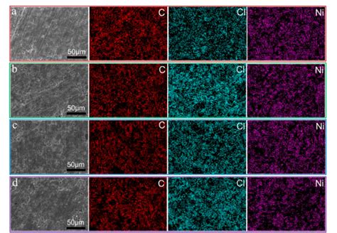 Figure 2 From Halide Electrolyte Li3incl6 Based All Solid State Lithium