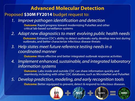 Ppt Advanced Molecular Detection Powerpoint Presentation Free Download Id1870484