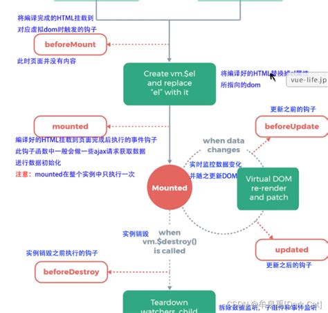 入门vue2 04 Axios 异步通讯vue2 Axios 交互 Csdn博客