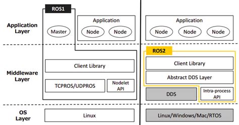 ros2基础课程 — develop basic curriculum v1 0 documentation