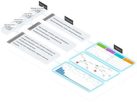 애플리케이션 리얼 타임 모니터링 서비스 알리바바클라우드 국내 유일 공식 총판