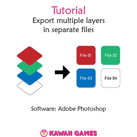Tutorial Photoshop Layers To Files