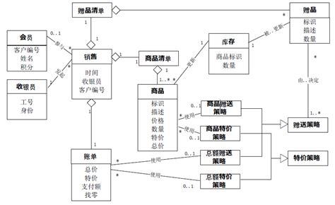 软件工程与计算ii 12 详细设计 Eaglebear2002 的博客 软件工程与计算ii 12 详细设计 Eaglebear2002 的博客