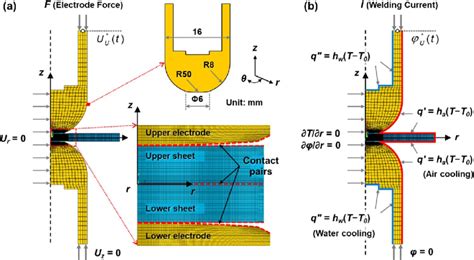 geometric and boundary conditions for the axisymmetric fe model a