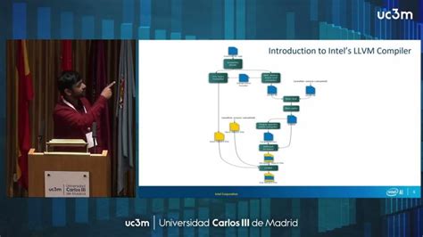 J Daniel Garcia On Linkedin Sycl Integrated Compiler Runtime For Accelerated Deep Learning