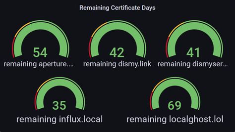 Is It Possible To Remove A String From A Grafanainfluxdb Query R